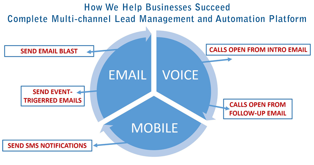 Recomm Connect the one-stop-shop for all your outsourcing needs ...
